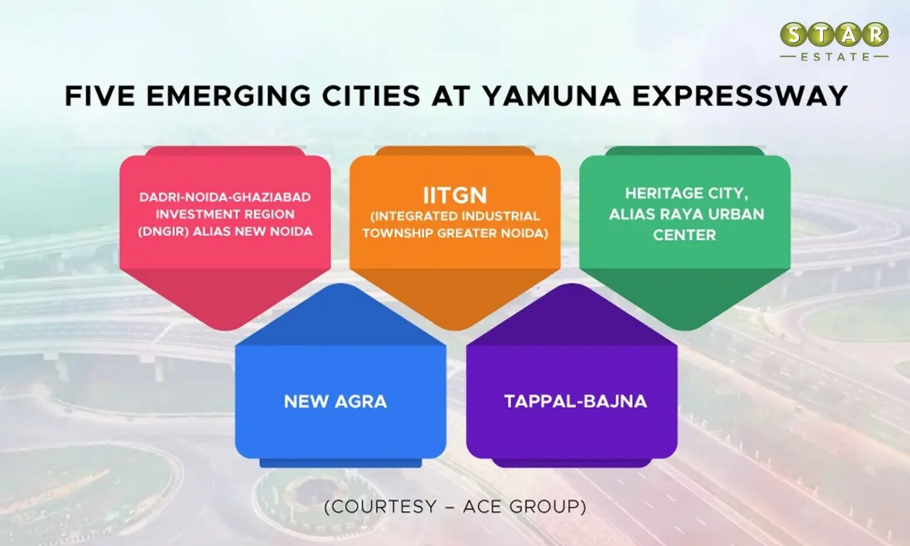 Why Invest in Yamuna Expressway, Reasons & Growth Insights